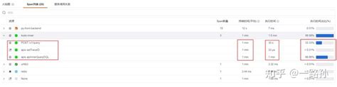 巧用“火焰图”快速分析链路性能 知乎
