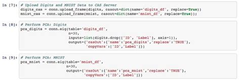 An Introduction To T SNE With Python Example KDnuggets