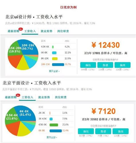 ui设计师就是平面设计师吗
