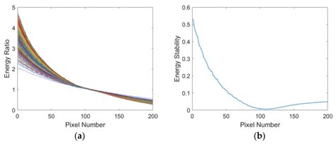 A General Relative Radiometric Correction Method For Vignetting Noise Drift
