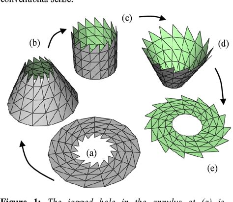 figure 1 from filling holes in meshes semantic scholar