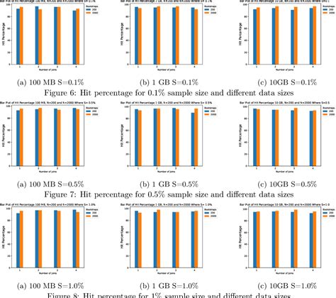 Figure 1 From Error Assessment For Multi Join Aqp Using Bootstrap Sampling Semantic Scholar