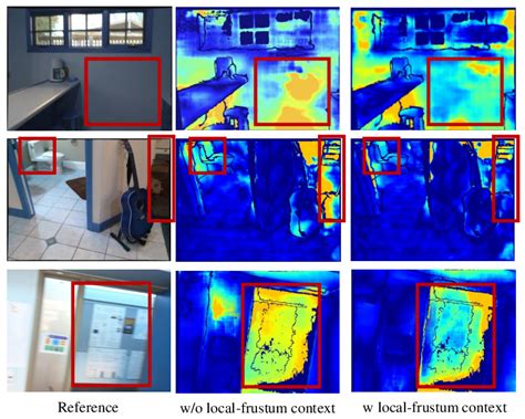 Visual Comparison Of Depth Estimation With And Without The