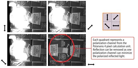 Polarization Definition Of Concepts Techniques Technologies Vision