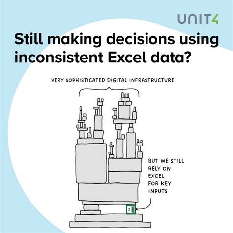 Unit4 Fpanda Webinar Why Excel Is No Longer Useful Unit4 Posted On The