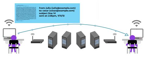a deep dive on end to end encryption how do public key encryption