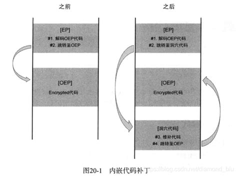 《逆向工程核心原理》第20章——“内嵌补丁”练习 csdn博客