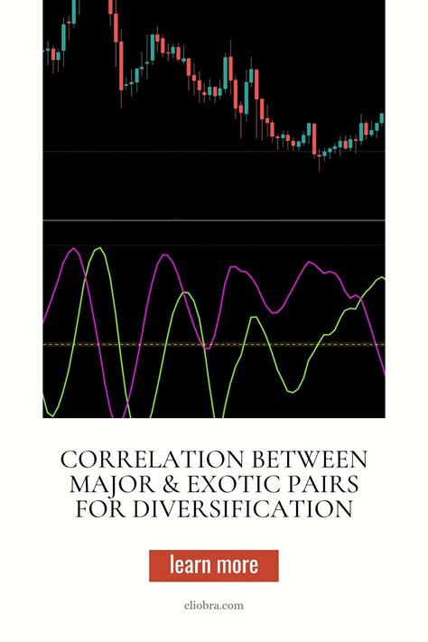 How To Trade Forex Using Correlation Between Major And Exotic Pairs For Diversification