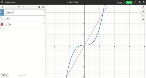 solved sketch a continuous function f on some interval that has the