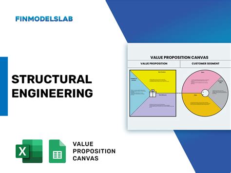 Structural Engineering Value Proposition Canvas 2025