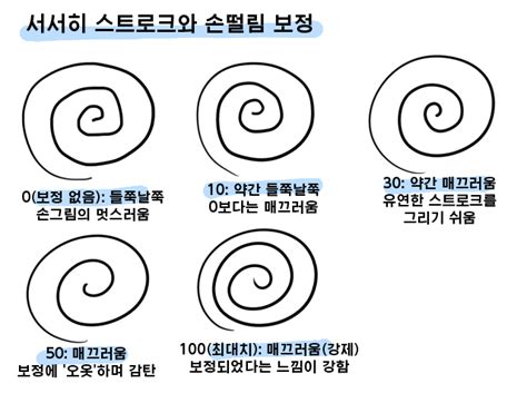디지털 선화를 극복 자유롭고 매력적인 선을 그리는 요령 그림 꿀팁사전