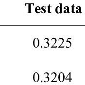 Comparison Between Simulation And Test Download Scientific Diagram