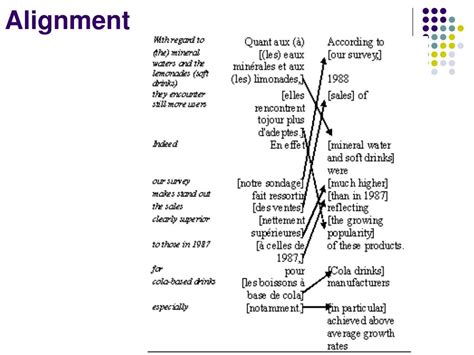 ppt alternatives to rule based mt statistical and example based mt