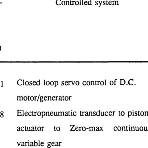Dissolved Oxygen Control Systems Download Scientific Diagram