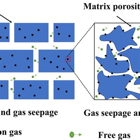 Physical Model For Coal Containing Methane And Methane Migration