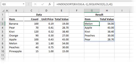 Sort Function In Excel How To Examples Excel Off The Grid
