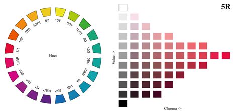 Atlas Of The Munsell Color System Munsell Color System Colour Images
