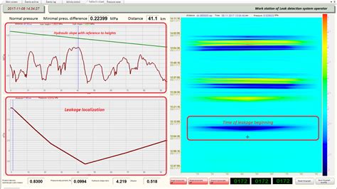 Leak Detection System For Long Distance Pipelines By Zetlab Company