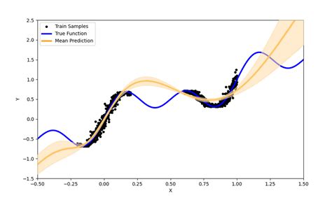 Scaling Inference With Multi Gpu Architectures A Deep Dive Into