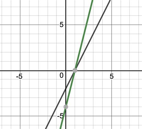 Graphical Methods Of Solving A Pair Of Linear Equations Mathematics Maths Class 10 Pdf Download