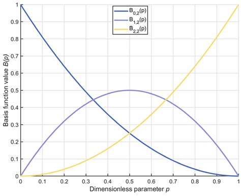 An Improved Northern Goshawk Optimization Algorithm For Mural Image Segmentation