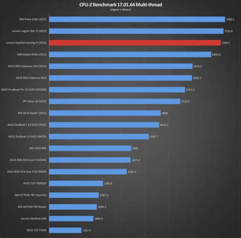 Lenovo IdeaPad Gaming I Review Well Rounded Performance Tech News Reviews And Gaming