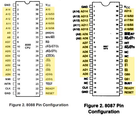 Bus Sniffing The Ibm 5150 Part 1