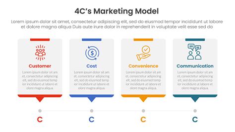 4c 마케팅 모델 인포그래픽 슬라이드 프레젠테이션을 위한 점 단계가 있는 타임라인 스타일이 있는 4포인트 스테이지 템플릿 가격에 대한 스톡 벡터 아트 및 기타 이미지