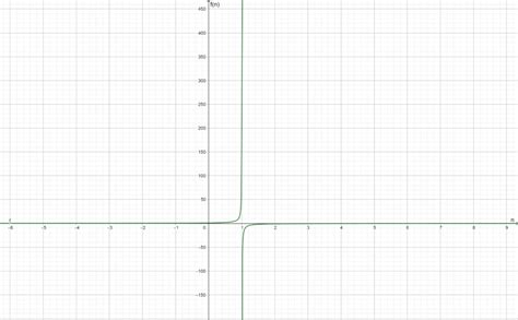 Sequence Convergence Calculator + Online Solver With Free Steps