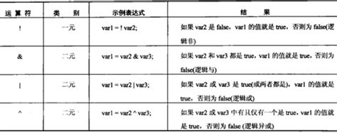 条件布尔运算符和取反运算符 阿晖 博客园