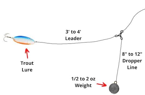Trolling For Trout 10 Best Techniques To Try