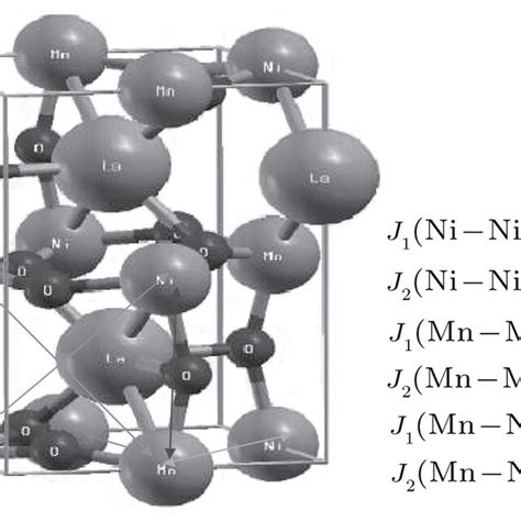 Double Perovskite La2nimno6 Structure Download Scientific Diagram