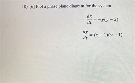 Solved Plot A Phase Plane Diagram For The System Chegg