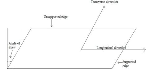 plan of skew bridge ii modelling on staad pro download scientific