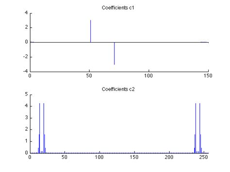 Example Signal Separation Using Dual Basis Pursuit Example 1