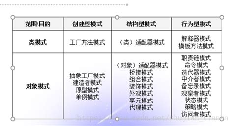 《软件体系结构》 第七章 基于体系结构的软件开发动态软件体系结构 应用开发实例 基于体系结构的软件过程 Csdn博客