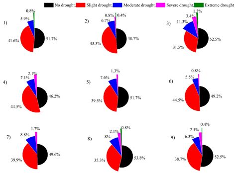 Meteorological Drought Variability And Its Impact On Wheat Yields Across South Africa