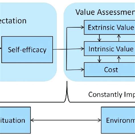 Program Decision Making Model Of College Students Download Scientific Diagram Program Decision Making Model Of College Students Download Scientific Diagram