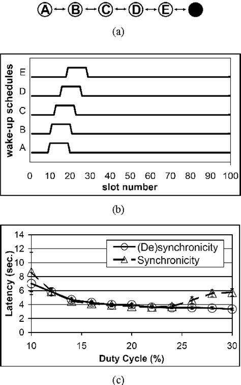 Figure 6 From Decentralised Reinforcement Learning For Energy Efficient Scheduling In Wireless