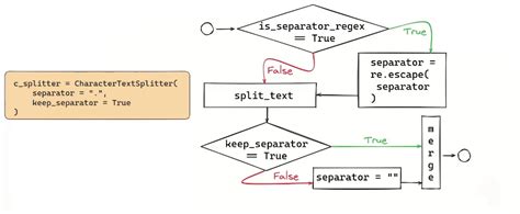 Langchain 101 Part 3a Talking To Documents Load Split And