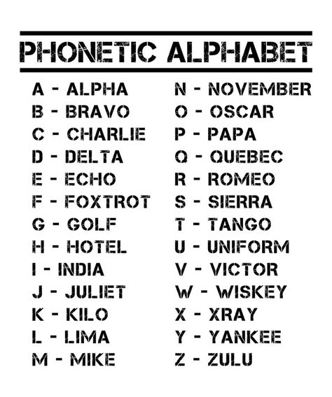 Full Phonetic Alphabet All Letters Linguistics Digital Art By Qwerty Designs Fine Art America
