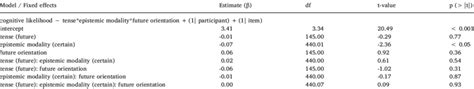results of the mixed effects model for cognitive likelihood download