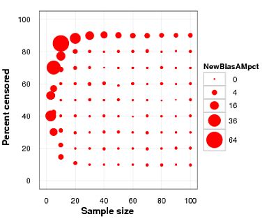R Ggplot How To Manually Adjust Scale Area Stack Overflow