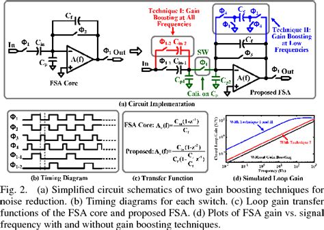 figure 2 from an integrated sub scalp eeg sensor for diagnosis in