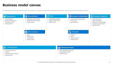 Salesforce Business Model Powerpoint Ppt Template Bundles Bmc Ppt Sample