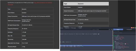 Improving Table Styling And Readability Sffnetwork
