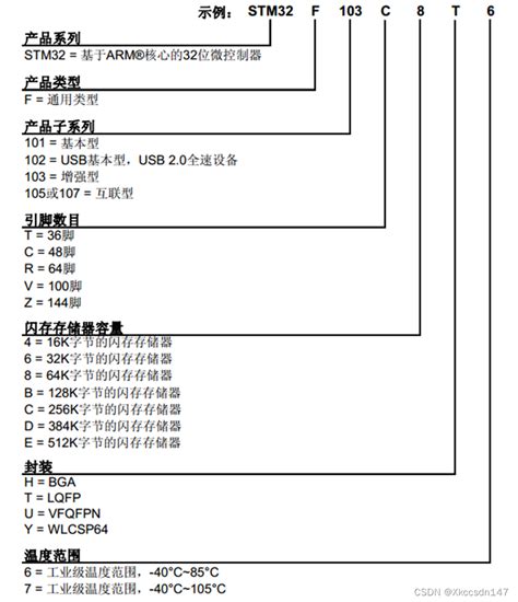 B站江科大stm32笔记（持续更新）江科协stm32笔记 Csdn博客