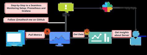 How To Pass The Github Actions Exam Resources I Used To Pass The Exam