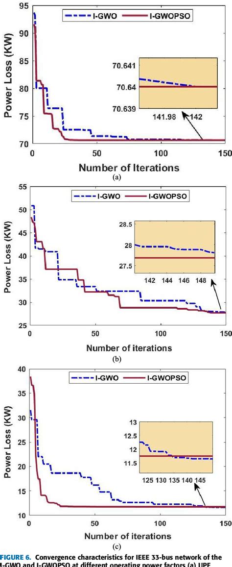 Figure 1 From A Novel Hybrid Optimization Based Algorithm For The Single And Multi Objective