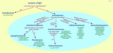 Would You Like Some Rare Earths With That Science Education Research